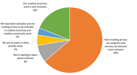 Creative Communities Exchange (CCX) 2019: Recap, Part 1 | NEFA